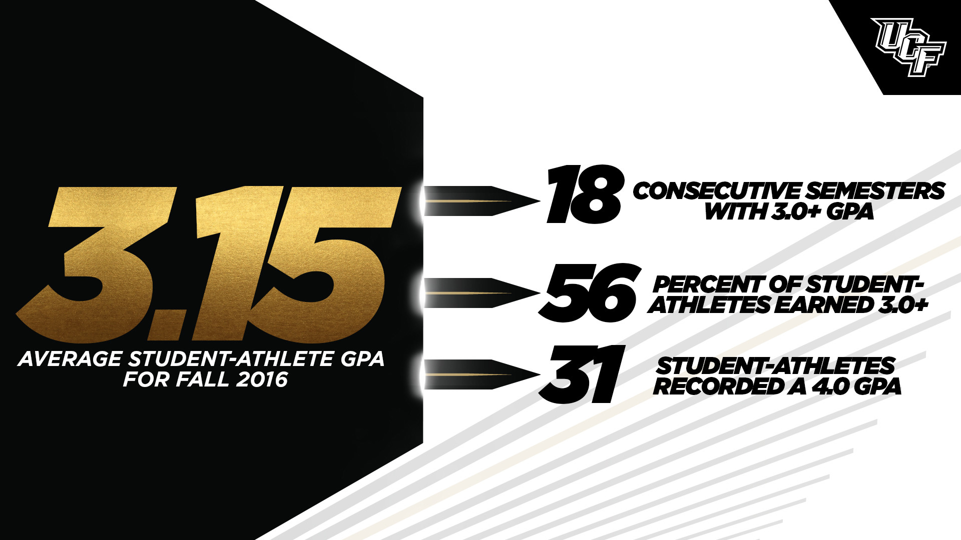 Cal Bloom - Football 2016 - UCF Athletics - Official Athletics Website