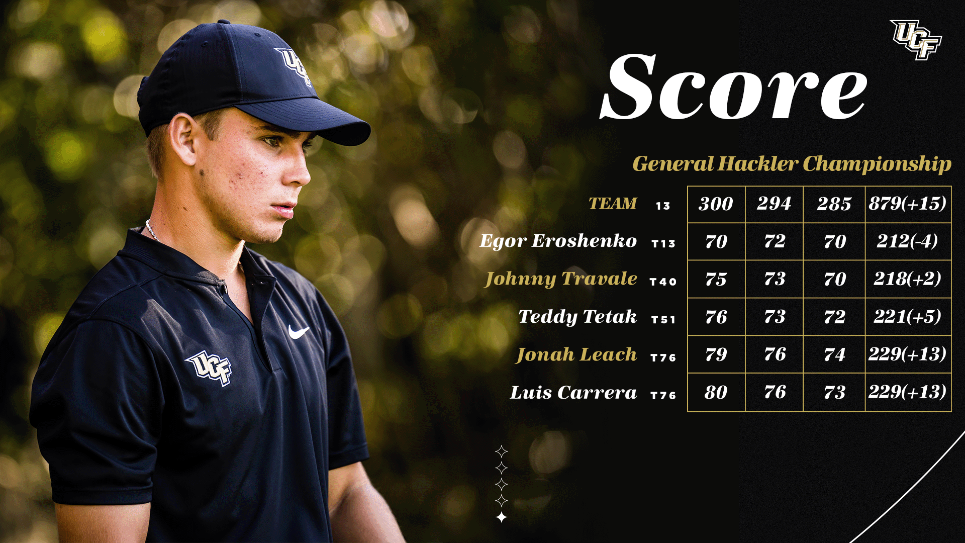 Nicholas Estrada - Men's Golf 2022-23 - UCF Athletics - Official ...
