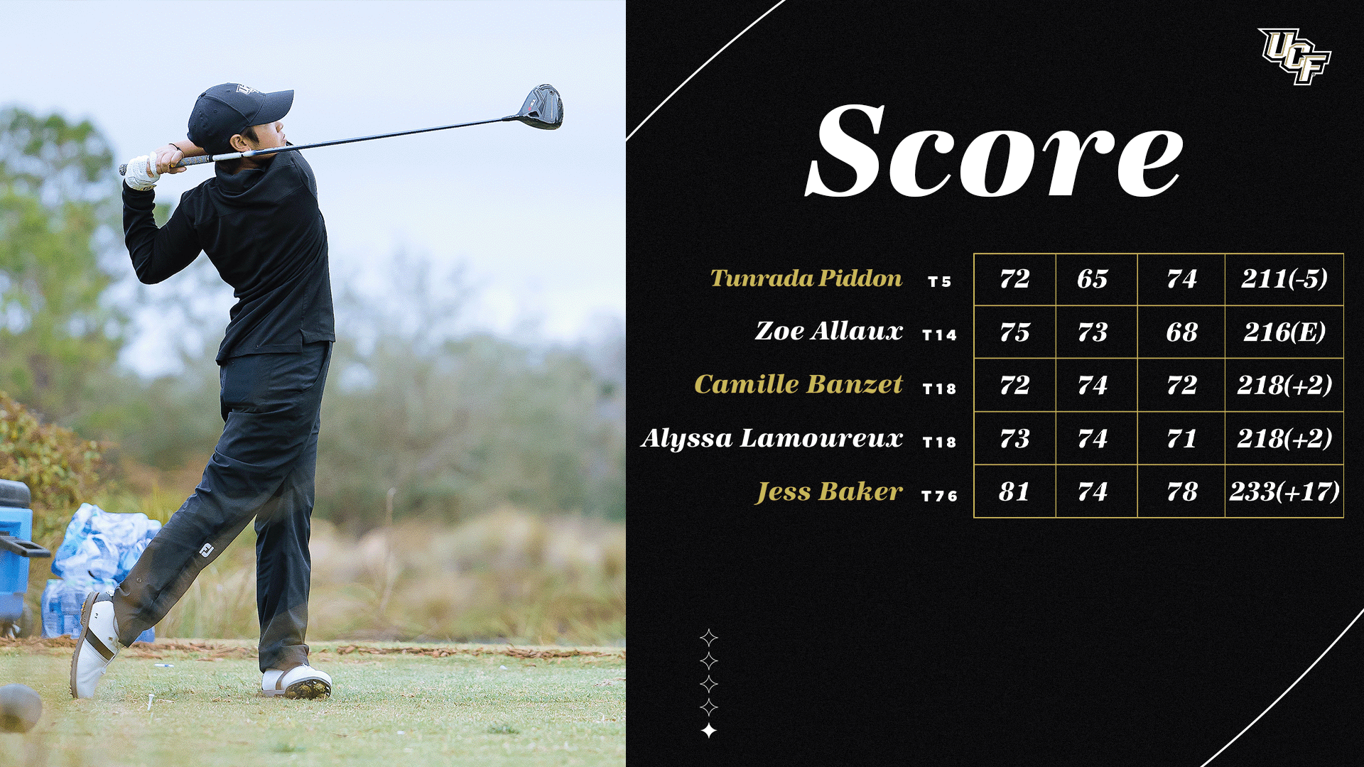 Women's Golf Posts Strong Showing at Moon Golf Invitational - UCF ...