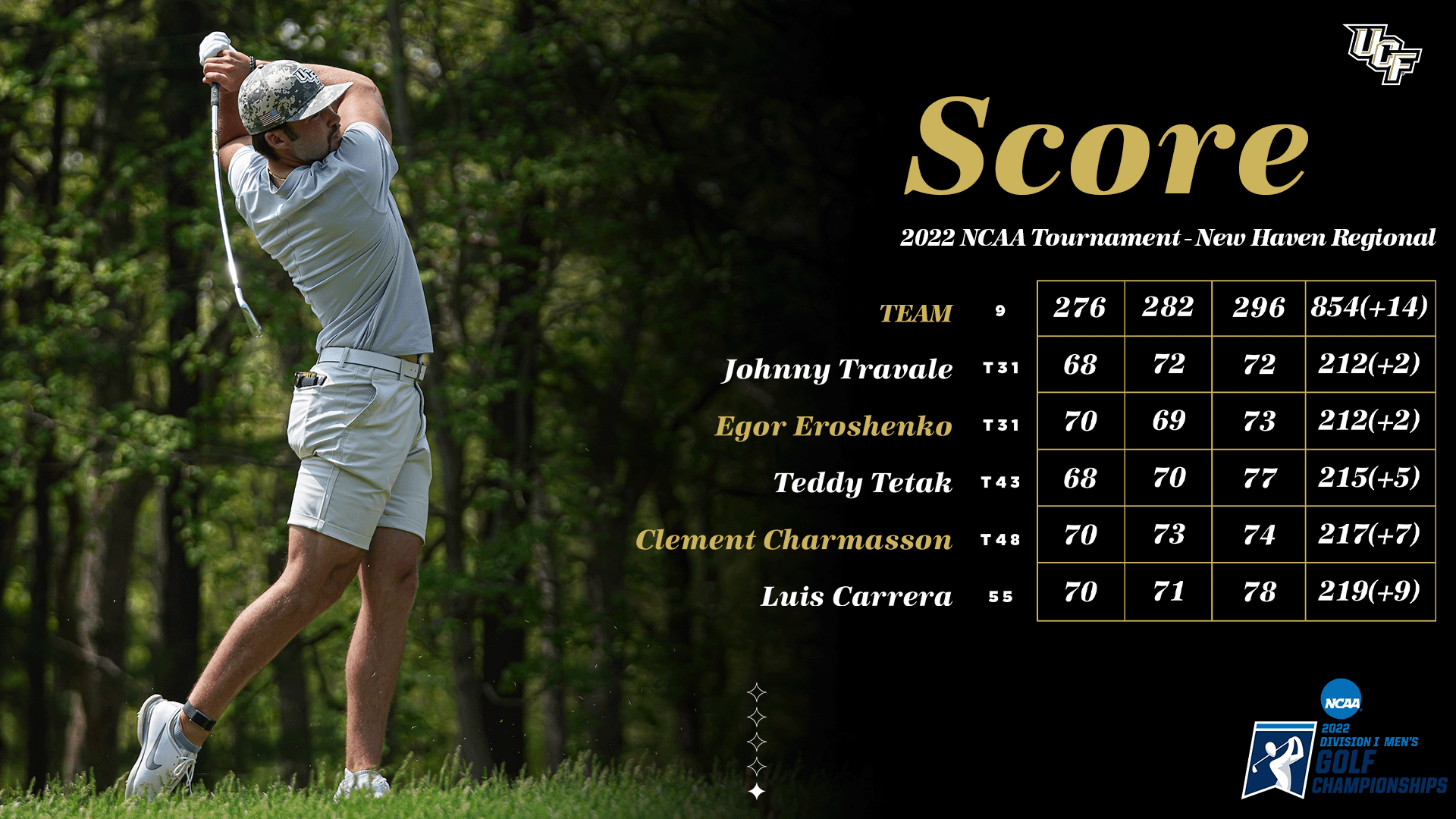 Men's Golf Closes Out Season at New Haven Regional - UCF Athletics ...