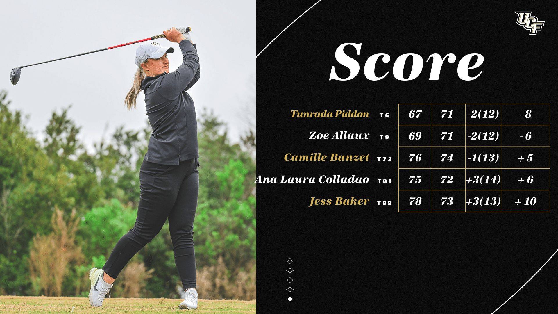 Knights Hold Steady Following Day Two at UCF Challenge - UCF Athletics ...